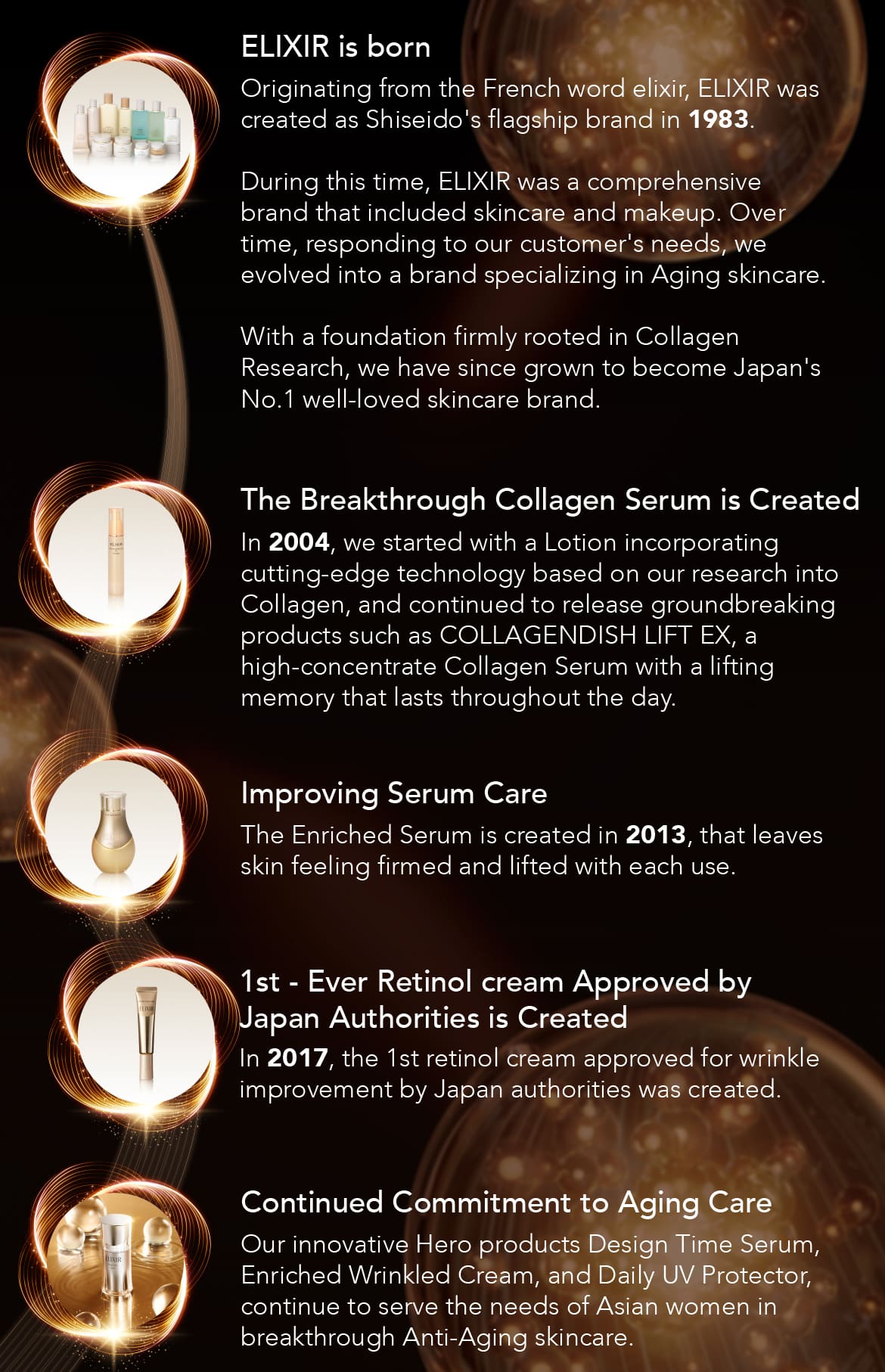 Brand Story | Elixir