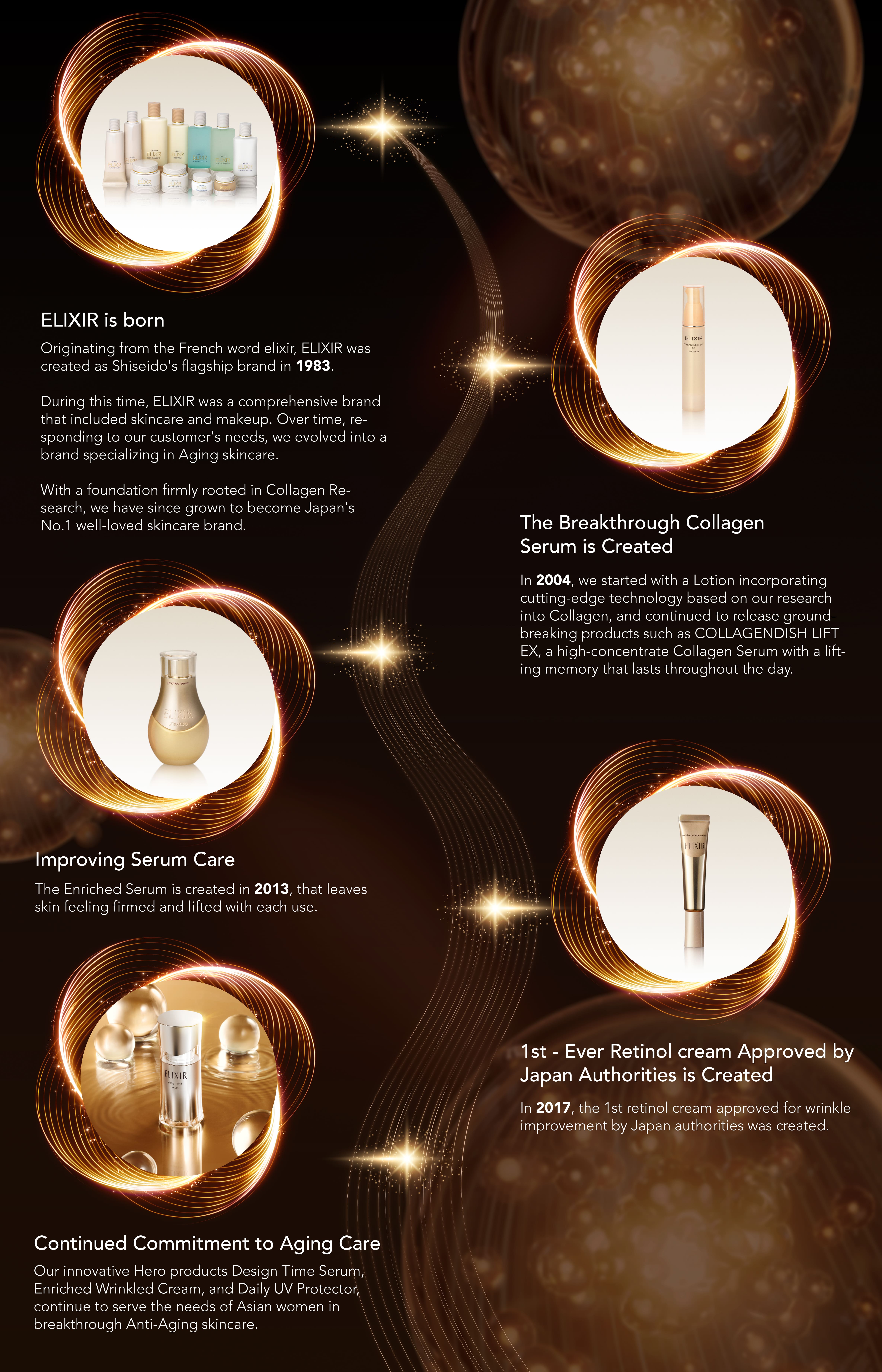 Brand Story | Elixir